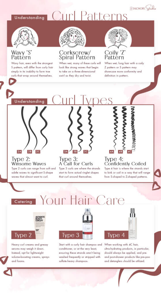 The Different Types of Curls: An Ultimate Guide - SALONORY Studio