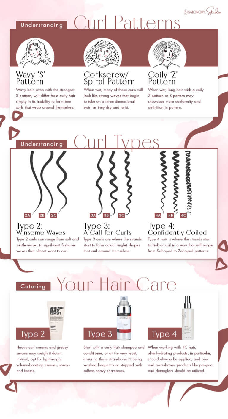 The Different Types of Curls: An Ultimate Guide - SALONORY Studio