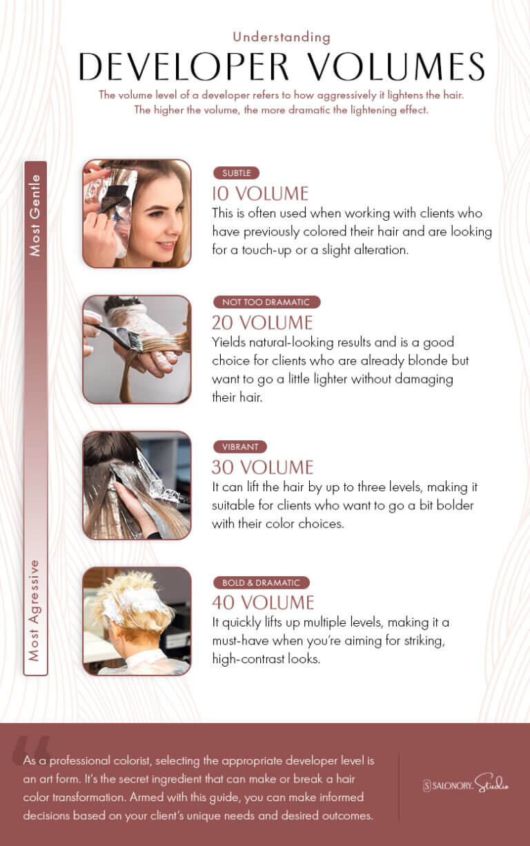 What Developer Level to Use: A Guide for Colorists